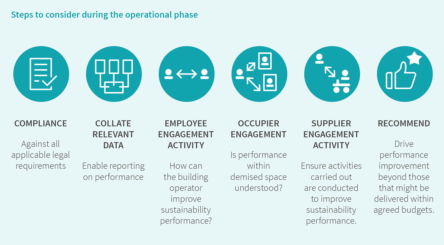 GN 2 4 Maintenance Monitoring And The Property Management Cycle Better Buildings Partnership